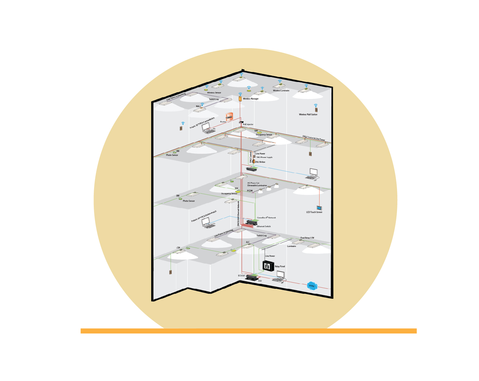 Lighting Controls - Effective Solutions to Reduce Energy Consumption